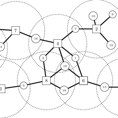 Performance Profile Comparing The Four Branch And Cut Algorithms For Download Scientific