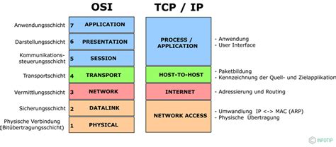 Datentechnik Mitschriften