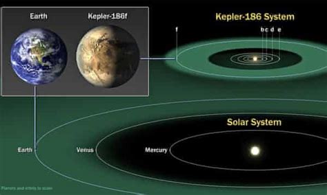 Kepler 442b