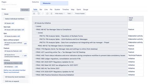 Hierarchy Levels The Same As Epic Not Working Questions And Answers Eazybi Community