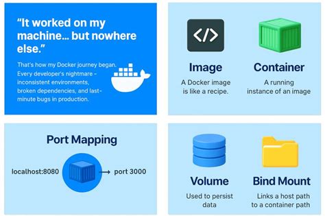 Docker Devops Softwareengineering Containers Microservices