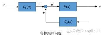鲁棒控制理论七H目标跟踪学习笔记 古月居