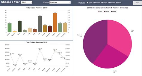 Filemaker Json Charting Two Tools Combined Geist Interactive