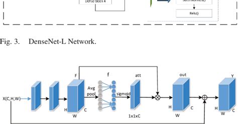 Figure 1 From Multiperson Activity Recognition And Tracking Based On Skeletal Keypoint Detection
