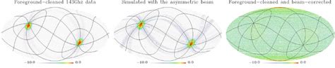 Left Log Likelihood Of Locations Of A Preferred Direction Ln L E ˆ