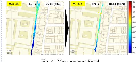 Figure 4 From Design Of Mmw Digital Twin Platform Toward B5g 6g High
