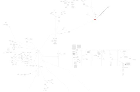 How I Read Map Notes Tyler J Bateman