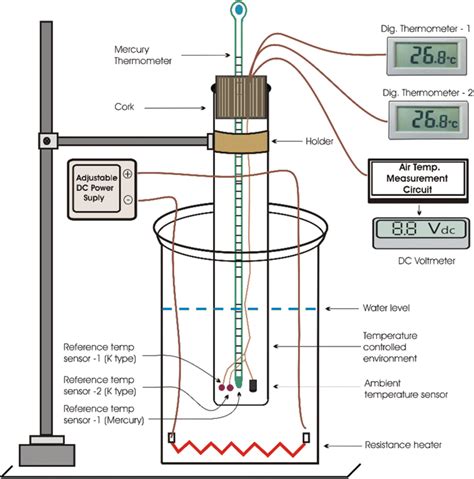 Temperature Sensor Calibration Bath At Carmella Tabor Blog