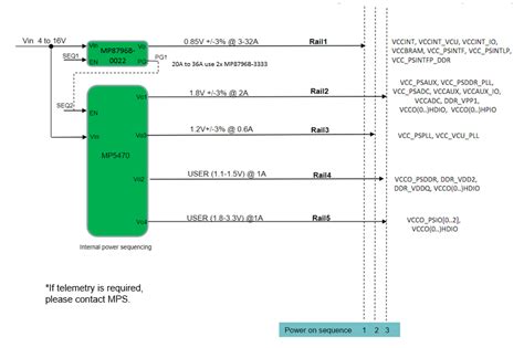 Zynq Ultrascale Mpsoc 5 电压轨内部时序电源管理参考设计