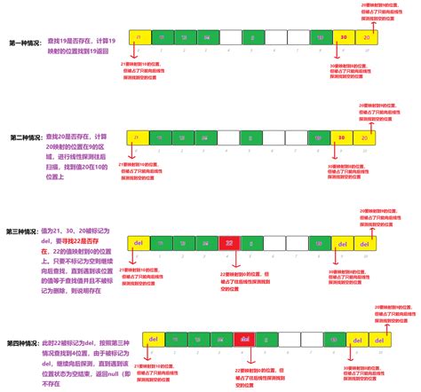 【c 指南】哈希驱动的封装：如何让unordered map set飞得更快更稳？【上】 csdn博客