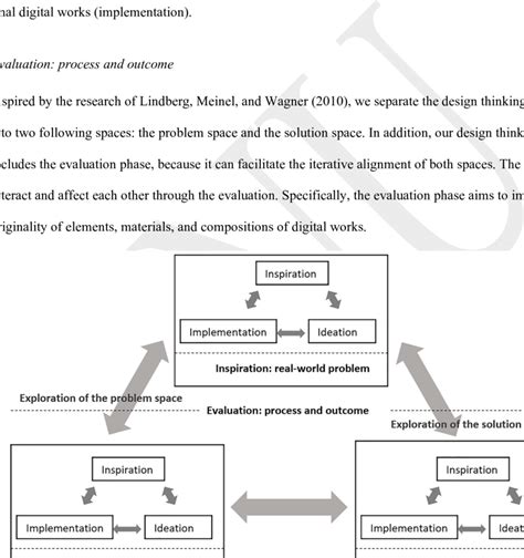 The Design Thinking Framework For IT Course Download Scientific Diagram