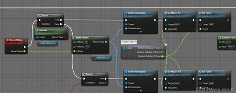 Ue蓝图第三人称视角鼠标移动ue5 创建一个第三人称游戏模板并设置鼠标缩放功能 Csdn博客