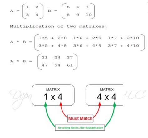 strings c programming