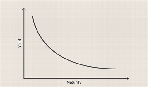 Understanding The Inverted Yield Curve Its Causes Significance And Impact On The 2023 Economy