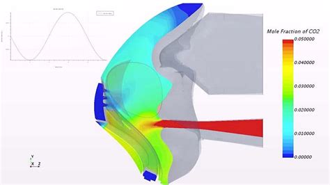 Cfd Simulation In Medical Device Design Siemens Software