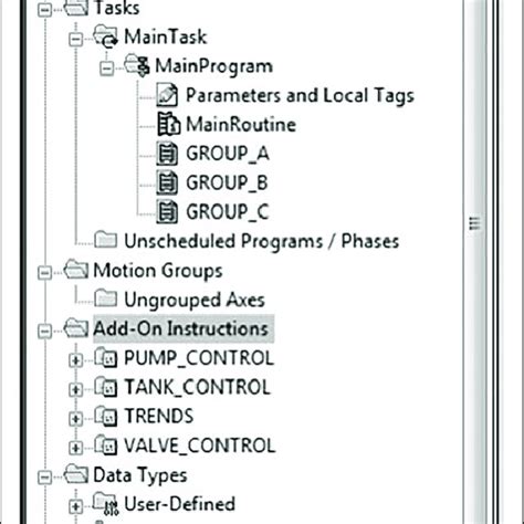 The Controller Program Subroutines Download Scientific Diagram