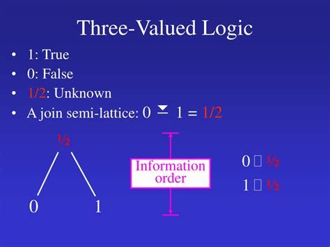 Ppt Semantic Minimization Of 3 Valued Propositional Formulas