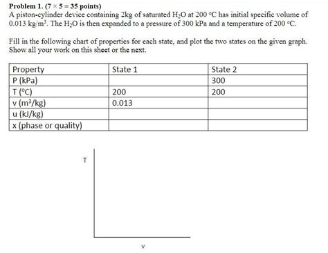 solved problem 1 7×5 35 points a piston cylinder device