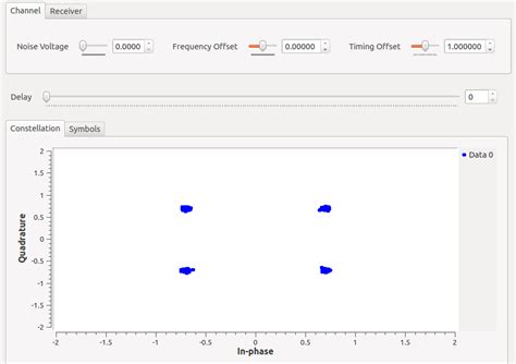 Discuss Gnuradio Qpsk Demodulation Using Grc Constellation Decoder Not