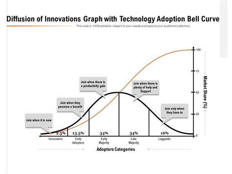 Product Life Cycle Vs Diffusion Process At Donald Edwards Blog