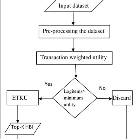 Load Displacement Curve Of Spt Download Scientific Diagram
