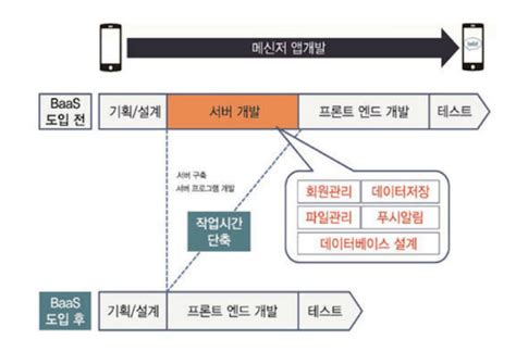 효과적인 생성형 Ai 운영을 위한 클라우드 컴퓨팅 엣지 컴퓨팅과 서버리스 컴퓨팅이란