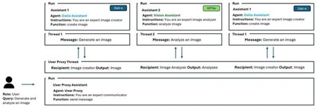 Great Sample Of Building A Multimodal Multi Agent Framework With Azure