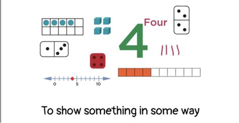 Add And Subtract Fractions Flashcards Quizlet