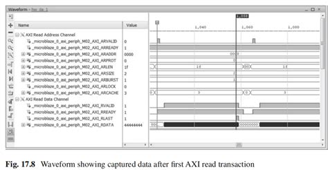 Interacting With Debug Instrumentation Designing With Xilinx Fpgas Using Vivado Fpgakey