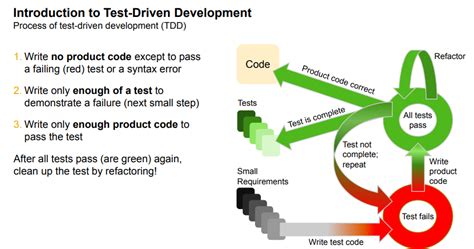 SAP ABAP Central ABAPUnitTest TDD Implementation