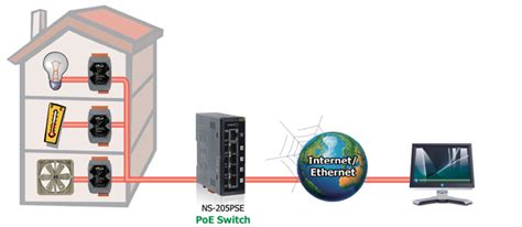 Ethernet Based Data Acquisition
