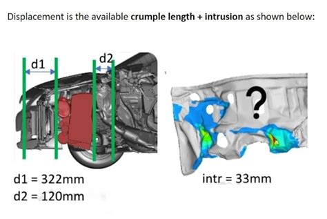 Do Finite Element Analysis Fea Cfd And Crash Analysis By Feabyayaz Fiverr