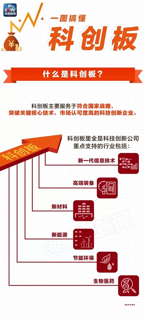 科创板，来了！央广网