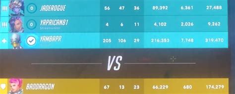Support Diff Roverwatch