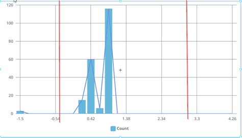 Add Vertical Line To Xy Chart Ignition Inductive Automation Forum