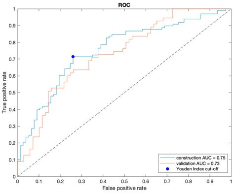 Development And Validation Of An Explainable Radiomics Model To Predict High Aggressive Prostate