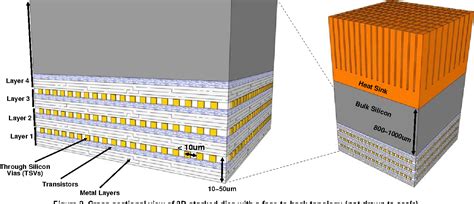 Figure 1 From 3d Stacked Memory Architectures For Multi Core Processors