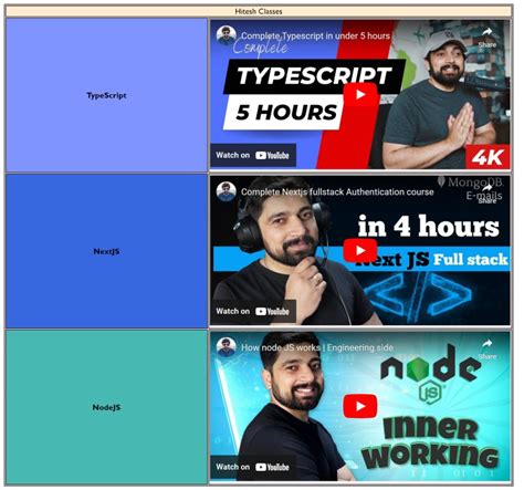 Suraj Kumar Alleti On Linkedin Html5 Htmlcss Hiteshchoudhary