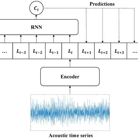Architecture Of The Self Supervised Feature Extractor Download Scientific Diagram