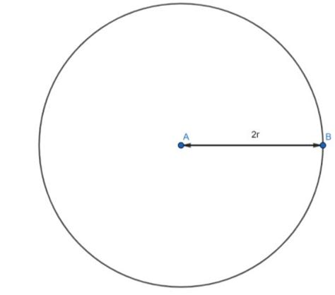 How Does Doubling The Radius Of A Circle Affect Its Area
