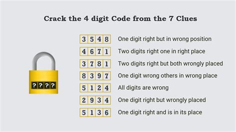 4 Digit Number Lock Puzzle With 7 Clues Can You Crack The Code