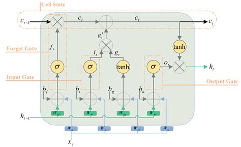 A Parameter Free Approach For Fault Section Detection On Distribution