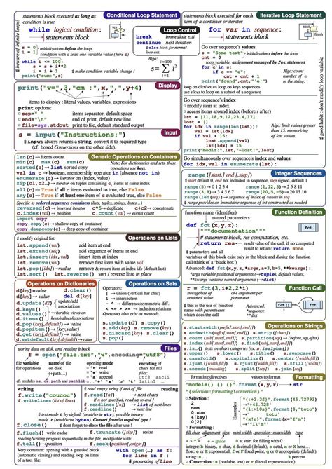 The Ultimate Python Pdf Cheat Sheet Etsy Learn Computer Coding Data Science Learning Basic