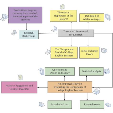 Analysis Framework And Technical Route Of This Article Download Scientific Diagram