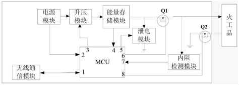 一种用于无线智能起爆的控制系统的制作方法