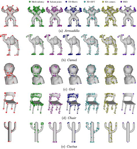 Ground truth obtained by setting σ 0 03 and n 2 with Dataset B 16 Download Scientific