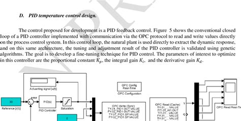 A Dynamic Response Of The Mathematical Model Simulated In Matlab B