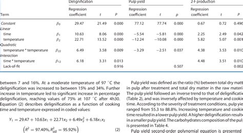 Regression Coefficients Of The Fitted Second Order Polynomials Download Scientific Diagram