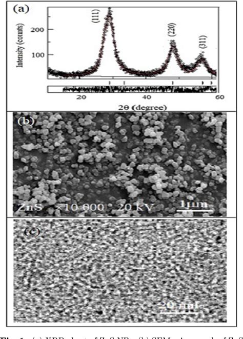 Figure 1 From Tailoring The Optical Properties Of Pczns Nanocomposite By γ Radiation Semantic