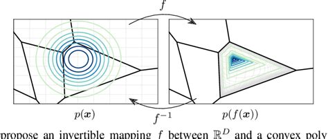 Figure 1 From Semi Discrete Normalizing Flows Through Differentiable Tessellation Semantic Scholar